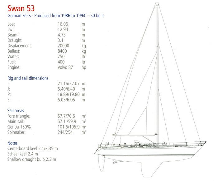 SPECS :: swan53forsale.com